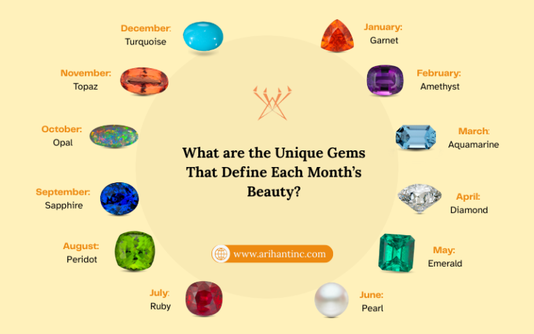 What are the Unique Gems That Define Each Month’s Beauty?